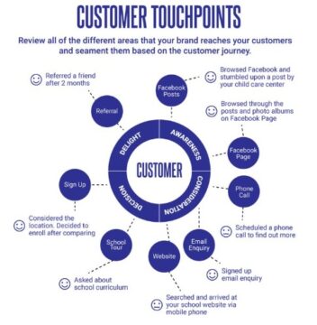 Email Marketing Customer Journey: Ultimate Guide for 2025