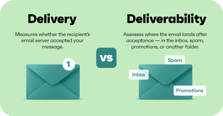 Improve Email Deliverability: In-Depth Guide For 2025