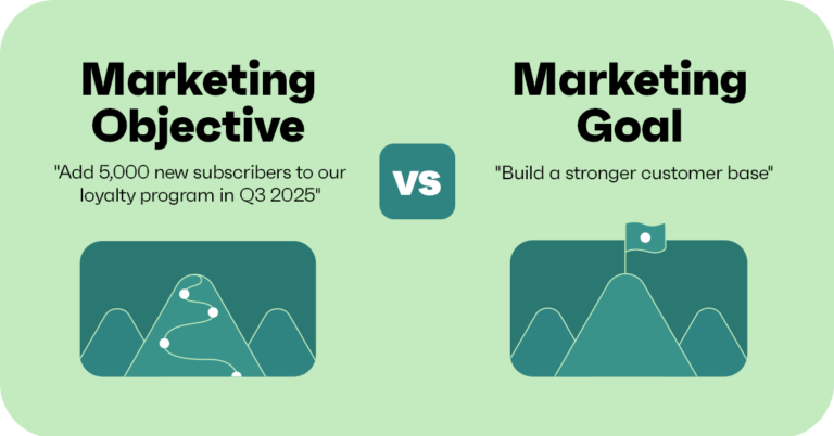 35 Marketing Objectives Examples: How to Set SMART Goals