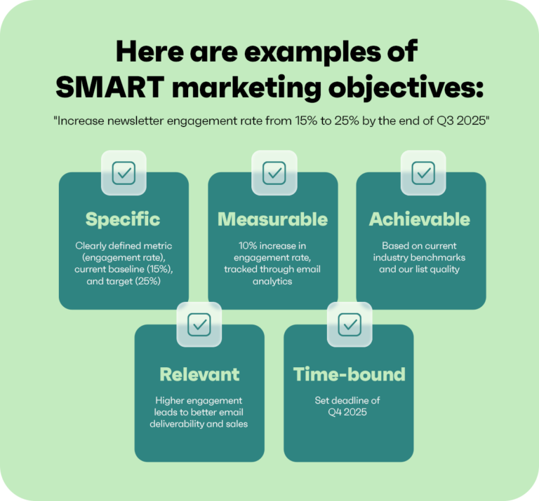 35 Marketing Objectives Examples: How to Set SMART Goals