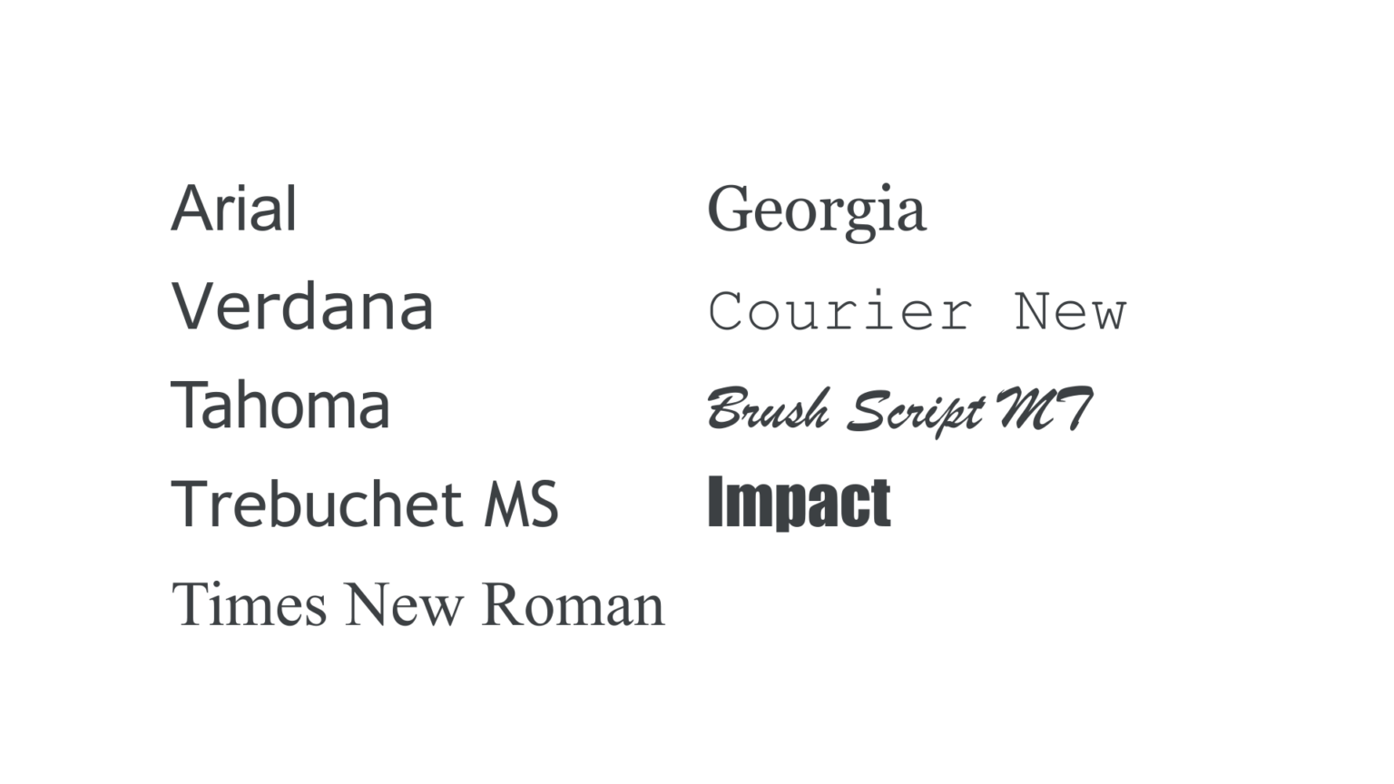 How to Choose the Best Font for Email in 2025