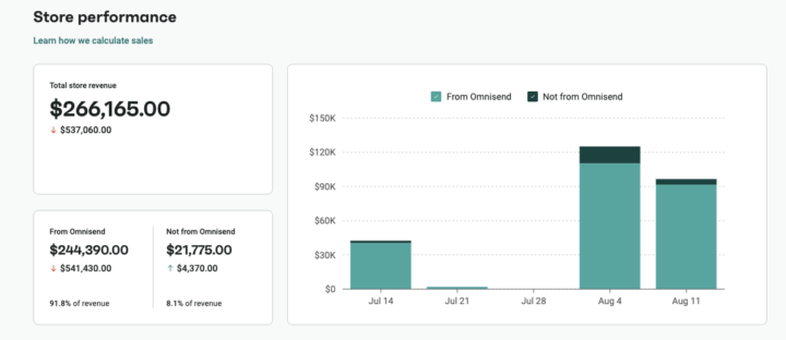Omnisend vs. Attentive: A feature-by-feature comparison (2025)