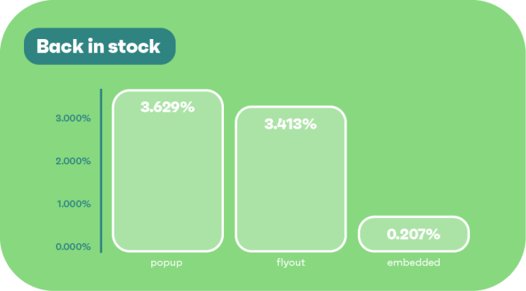 20 Signup Form Examples: Ultimate Guide (2025 edition)