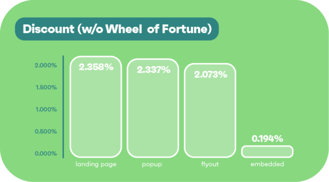 20 Signup Form Examples: Ultimate Guide (2025 edition)