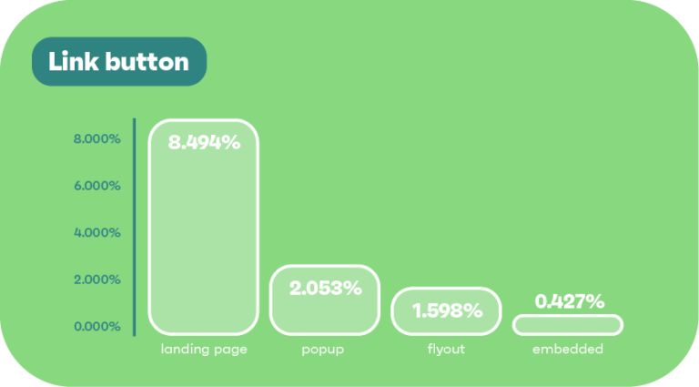 20 Signup Form Examples: Ultimate Guide (2026 edition)