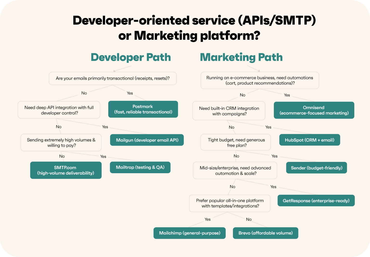 Top 10 Mass Email Services of 2025 Compared
