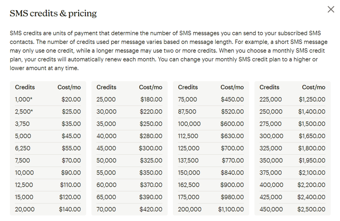 Mailchimp Review 2025: Features, Pricing & User Feedback