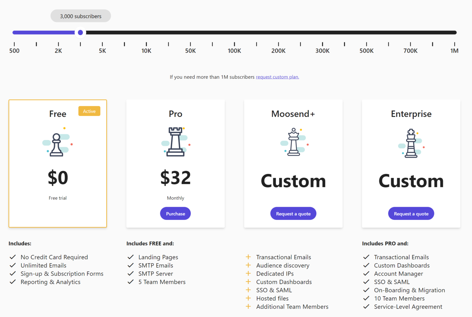 Moosend Review (2026): Is It Still Worth It?