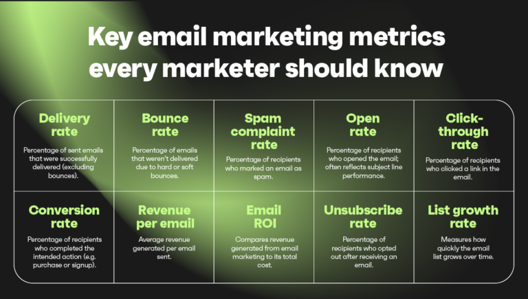 15 Email Marketing Metrics That Really Matter In 2026