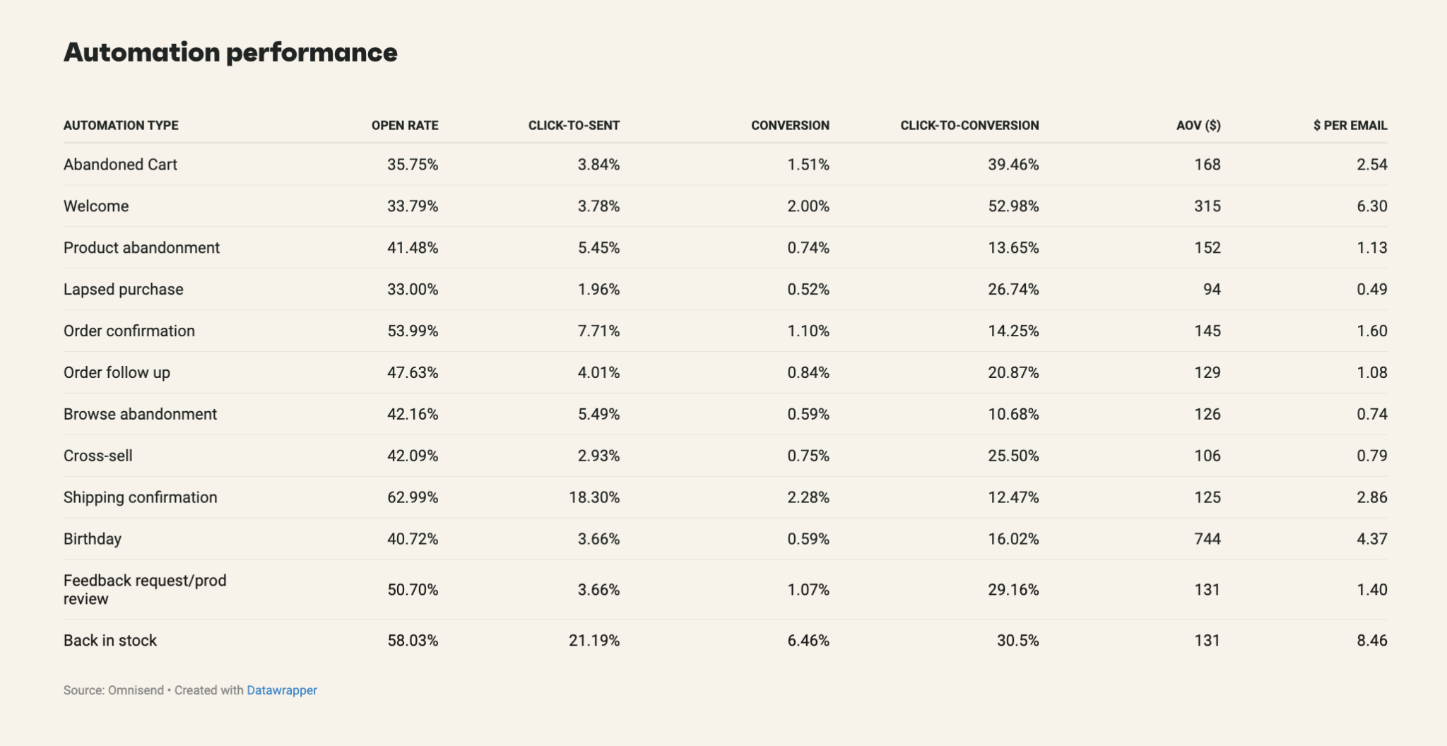 What is a good open rate for email? A complete 2026 guide