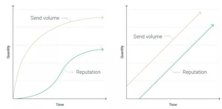 Email warmup: 10 tools tested for 2026 deliverability