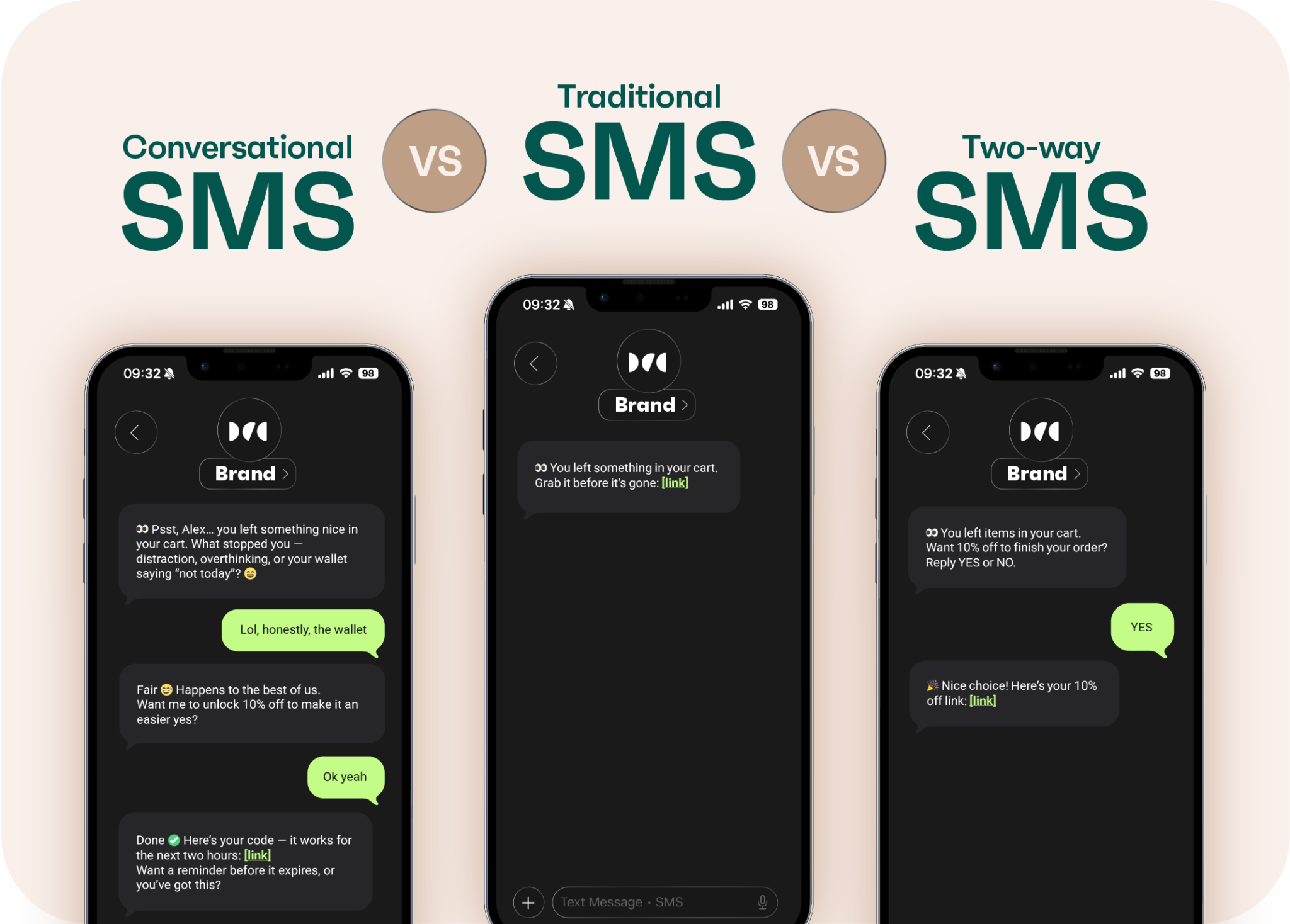 What Is Conversational SMS? Complete Guide + Examples (2026)