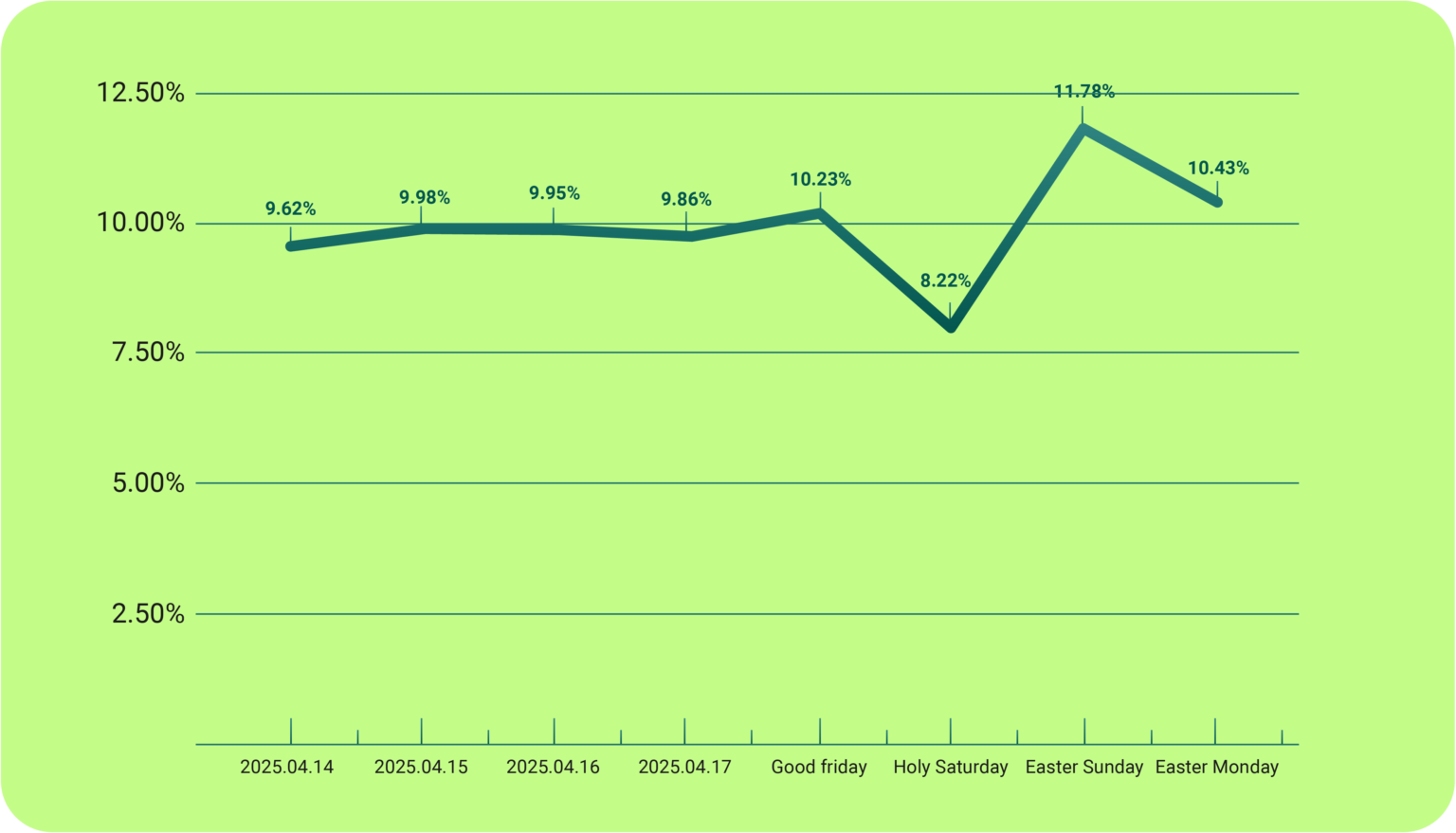Easter Marketing Ideas: Strategies, Statistics, and Examples [2026 ]