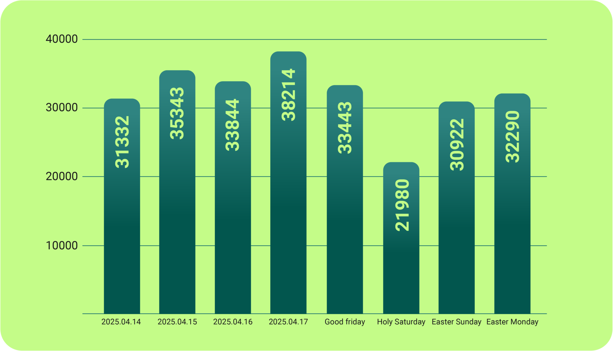 Easter Marketing Ideas: Strategies, Statistics, and Examples [2026 ]
