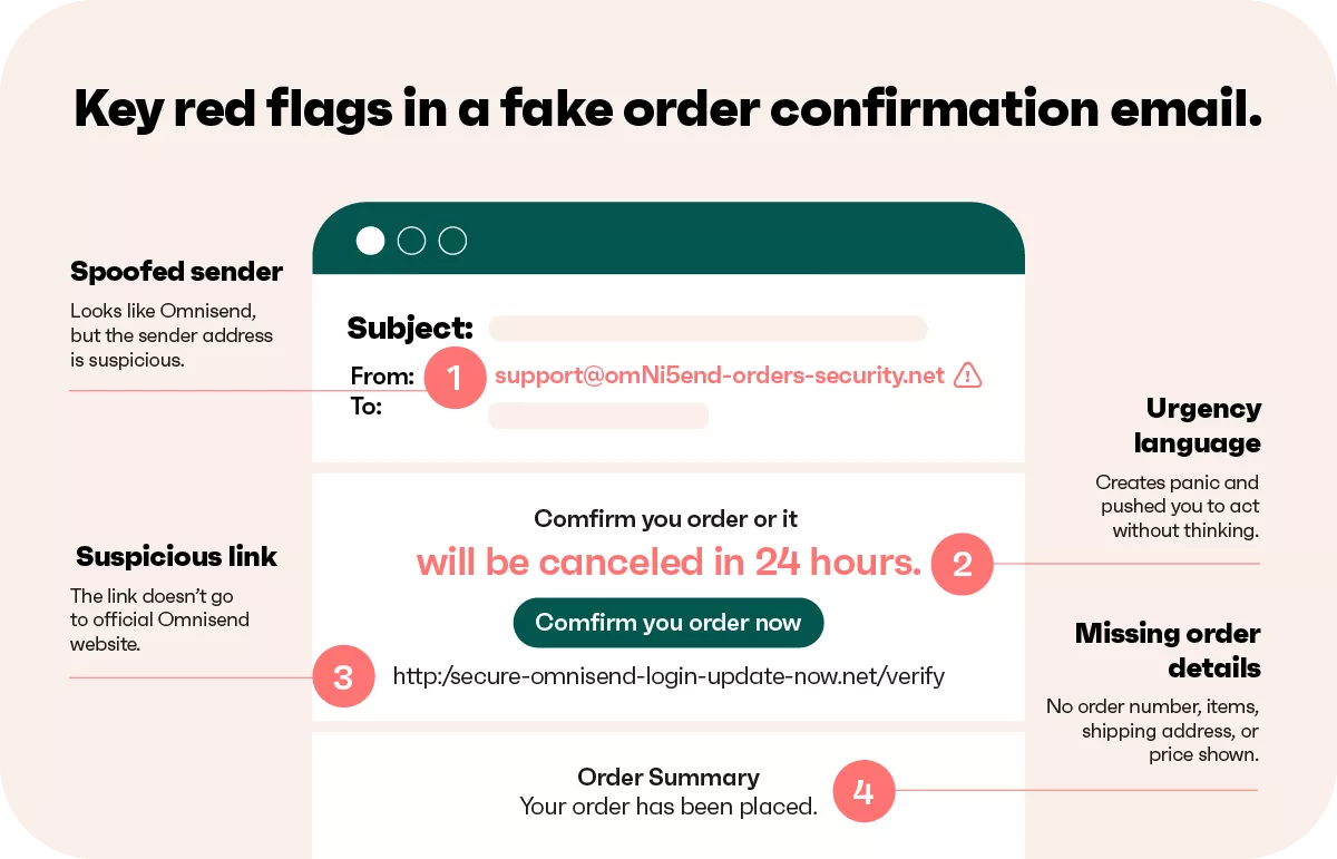 Fake Order Confirmation Emails: How to Spot Them