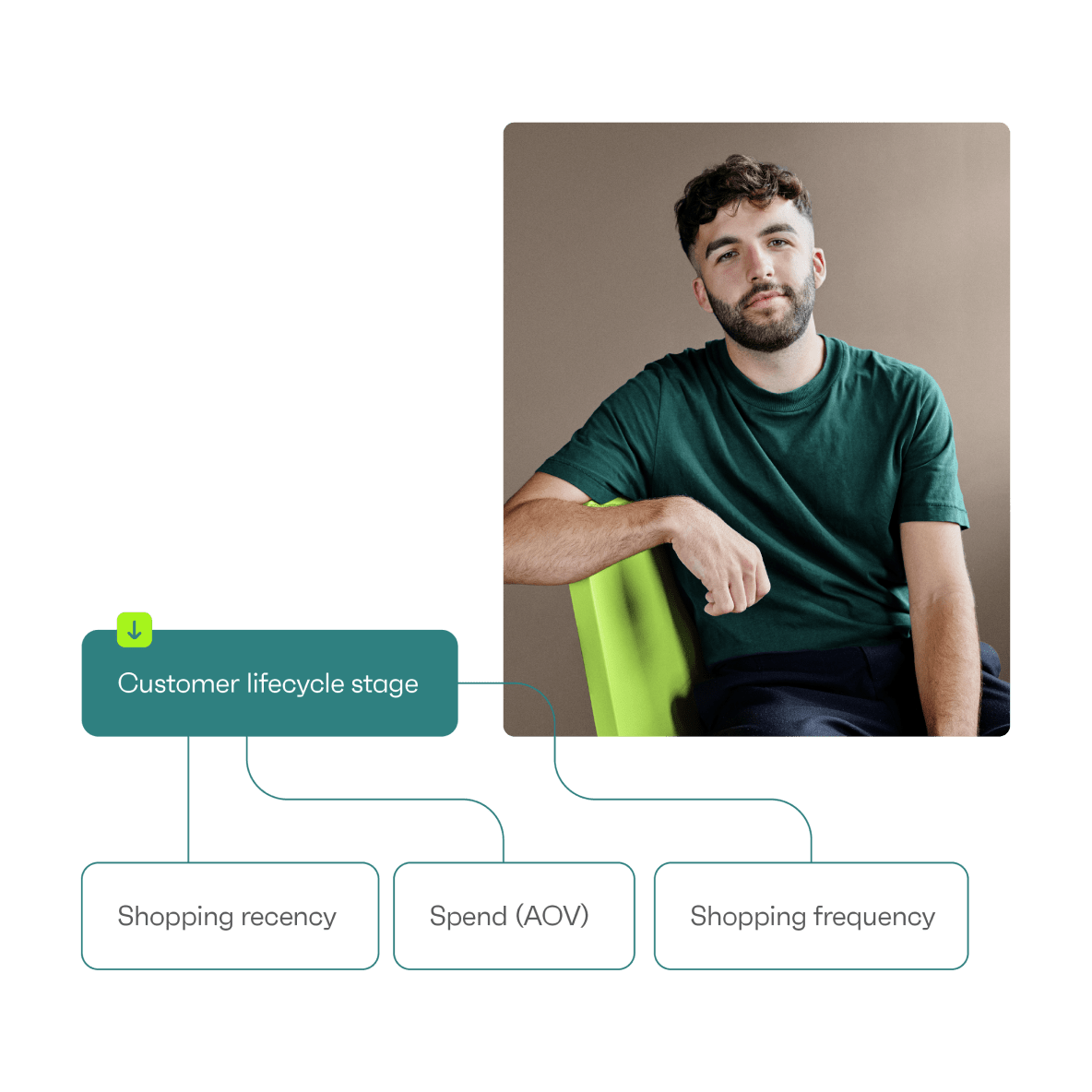 Customer Lifecycle Stages - Omnisend