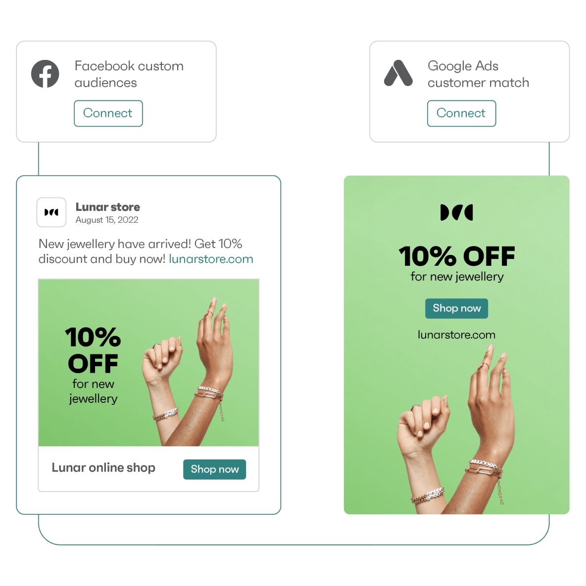 Email Marketing Segmentation for Ecommerce | Omnisend
