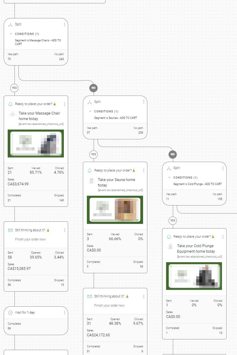 CLVmaxers: Reviving email strategy and increase open rates by 100% ...